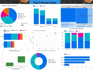 Pizza Preference Survey