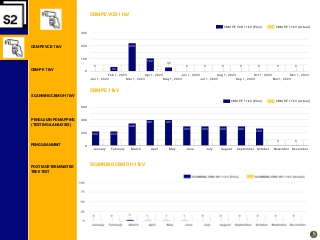 PRESTASI SBU DIAGNOSTIK- MELAKA