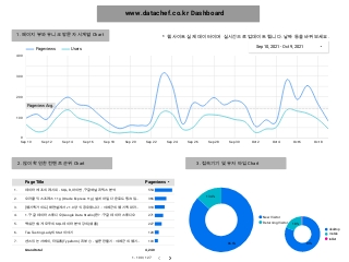 (Public) Data Chef Dash Board