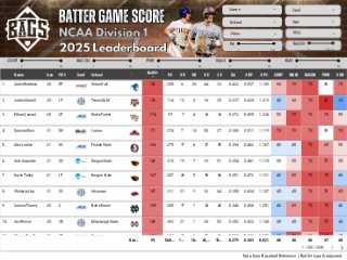 NCAA D1 Baseball 2025