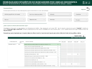 Consolidado estadístico de indicadores MOSCAL