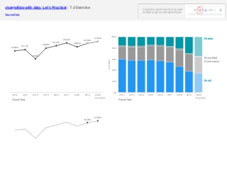 storytelling with data: Let’s Practice! : 7.2 Exercise