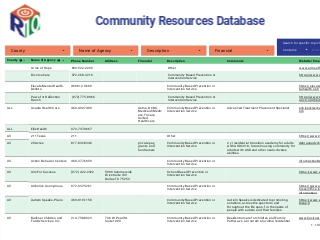 Community Resources Database