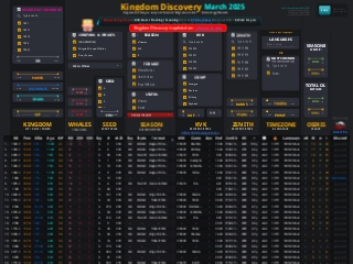 ROK KD Seed & Stats Dashboard