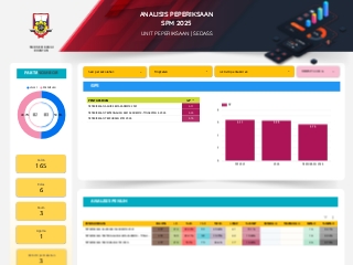 ANALISIS SAPS-MOEIS - SEDASS
