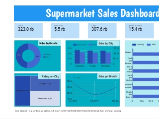 Supermarket Sales Dashboard