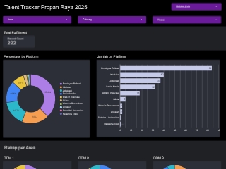 Talent Tracker Propan 2025