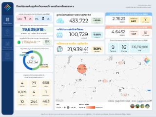 OSM Dashboard : กลุ่มจังหวัดภาคตะวันออกเฉียงเหนือตอนกลาง