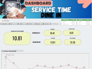 SERVICE TIME DINE IN