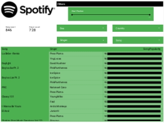Spotify Dashboard