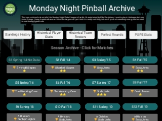 Monday Night Pinball Archive