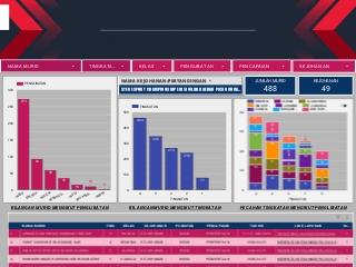 DASHBOARD E-DATA SUKAN 2024