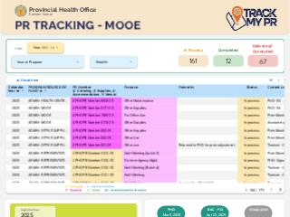 PHO PR Tracking & Monitoring