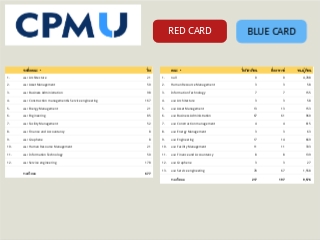 RED | BLUE CARD