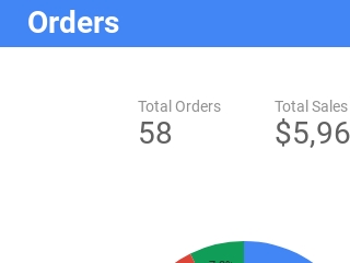 Analysis of Pizza Dataset