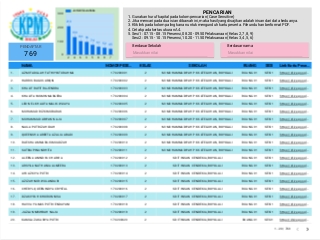 DAFTAR PESERTA SEMIFINAL KSNR KE-6