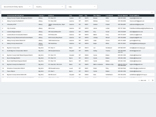 Public Records Contact List