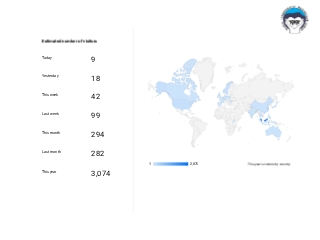 MPMS Website Visitor Statistics