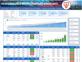 SBU AD Management Dashboard 2022