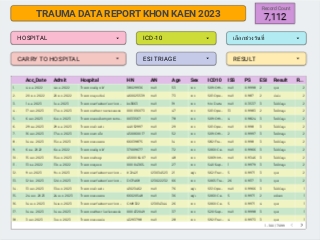 Trauma Data KK 2023_RTI