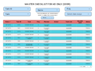 MASTER CHECKLIST FOR HO ONLY (DOER)