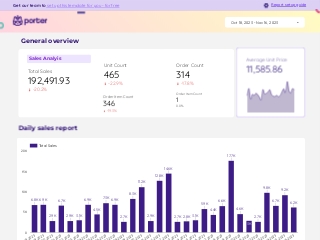 Amazon Seller Central report template - Porter Metrics