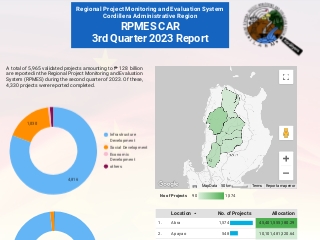 24Q1 RPMES Infographics