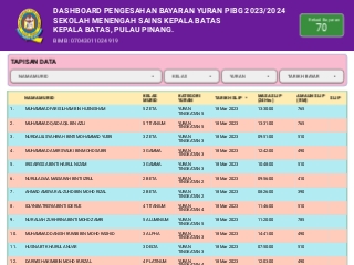 DB Pengesahan Bayaran Yuran PIBG 2023/2024