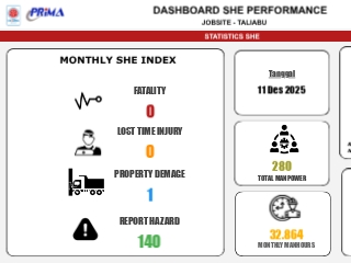 Dashboard SHE Performance_Taliabu
