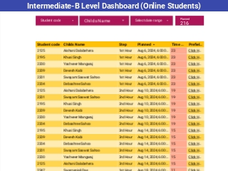 Rojalin Pradhan Intermediate-B Level