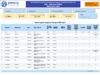 Dashboard Pemantauan Sulinjar PMPK 2024
