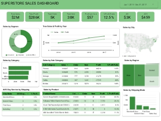 SUPERSTORE DASHBOARD