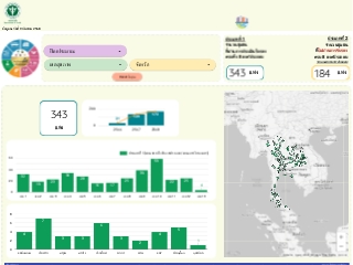 Age-Friendly Communities Data