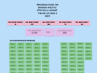 DASHBOARD PROGRAM FASIH 3M PPDHL