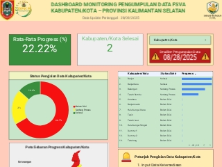 DASHBOARD MONITORING FSVA