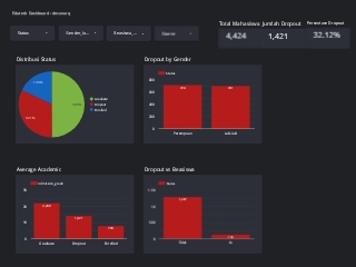 Edutech Dashboard