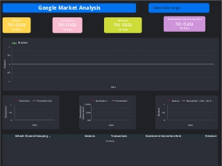 Google Market Analysis Report