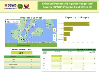 EPAHP FO VII DASHBOARD