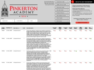 Pinkerton Academy Course Catalog