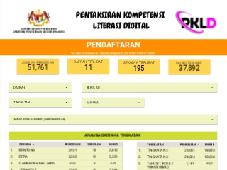 PKLD - PENTAKSIRAN KOMPETENSI LITERASI DIGITAL