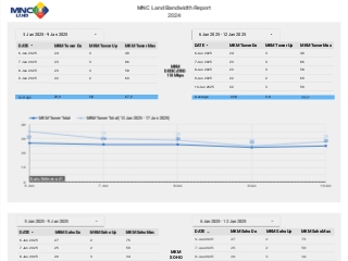 IT Infrastructure Report