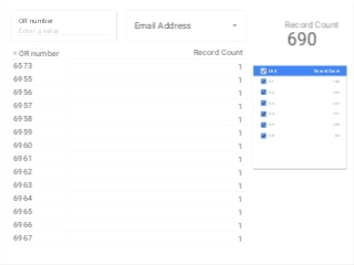 Check your Entered OR Numbers