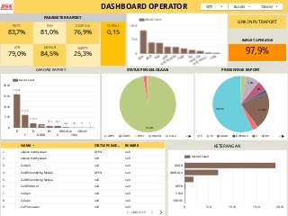 DASHBOARD RAPORT OPERATOR