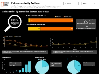 Police Accountability Dashboard