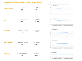 Dashboard CSAT V2 (01 Dec 2023)