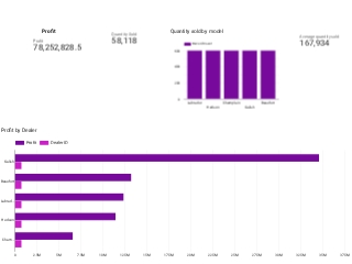 Creating Visualizations Using Google Looker Studio
