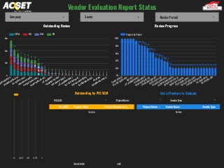 Vendor Evaluation Status Report - SCM
