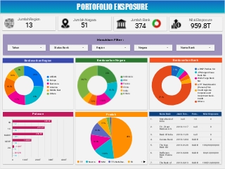 Dashboard UCL BLM