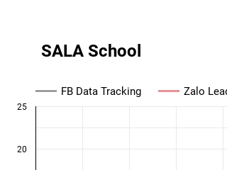 VAS SCHOOL DATA CHART 2023