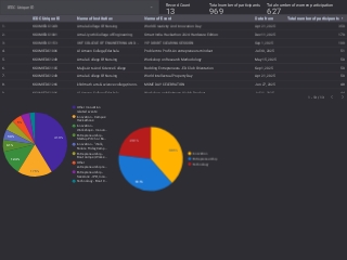 IEDC Activities Dashboard